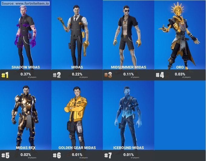 Fortnite leak all but confirms Midas return during live event