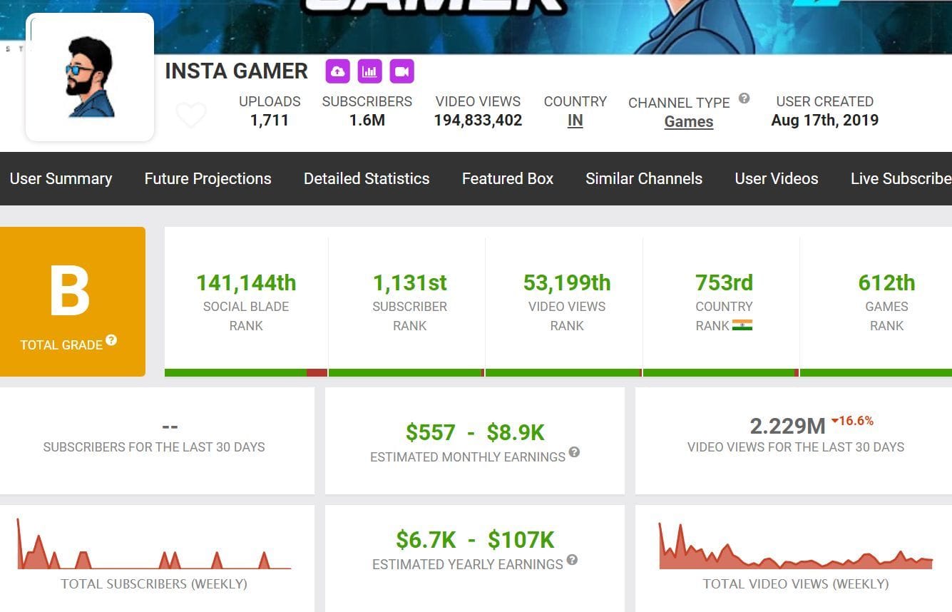 Insta Gamer's Free Fire MAX ID, stats, headshots, and YouTube earnings ...