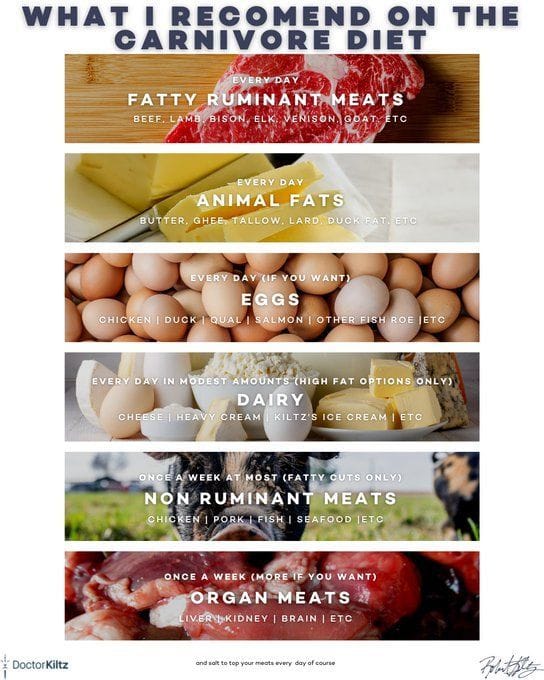 what-is-considered-low-carb-3-low-carb-diets-to-follow-40-day-shape-up
