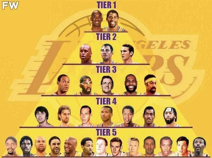 Shaquille O'Neal shares LA Lakers legends tier list, divides fans ...