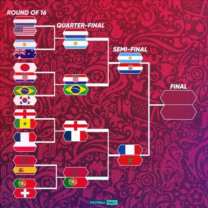 FIFA open disciplinary case against Lionel Messi's Argentina after 2022 ...