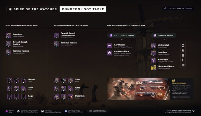 Destiny 2 god roll guide: Wilderflight for PvE and PvP