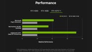 Nvidia RTX 4070 Ti Specs And Benchmarks Revealed Massive Performance Nvidia RTX 4070 Ti Specs And Benchmarks Revealed Massive Performance