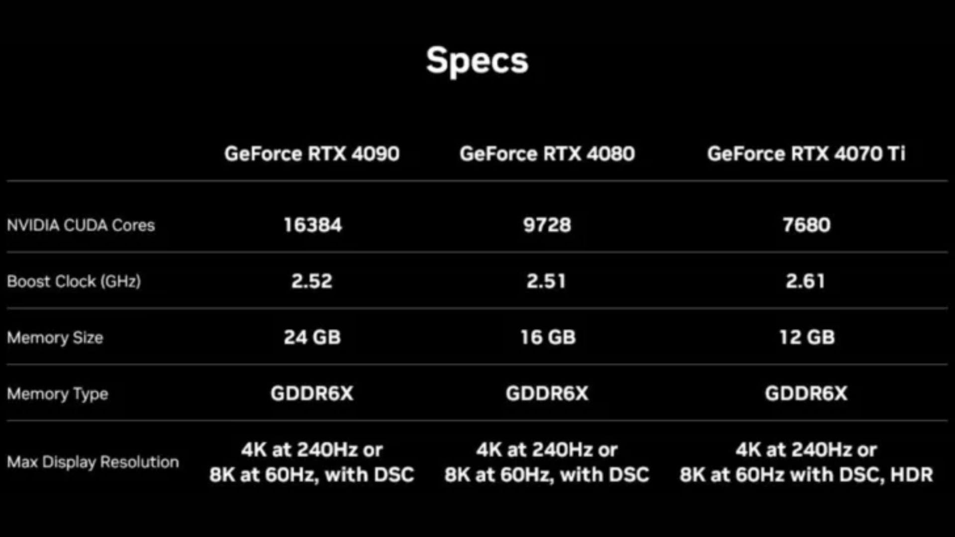 Nvidia RTX 4070 Ti specs and benchmarks revealed, massive performance ...