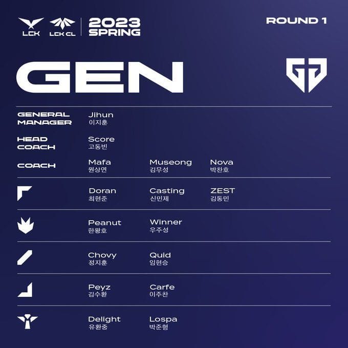 League of Legends LCK 2023 Spring Split: Every confirmed roster, teams participating, and more