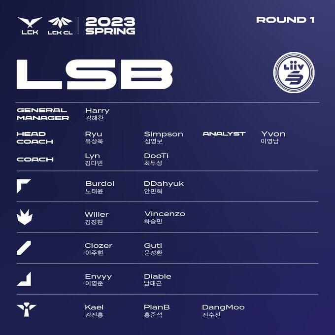 League of Legends LCK 2023 Spring Split: Every confirmed roster, teams participating, and more