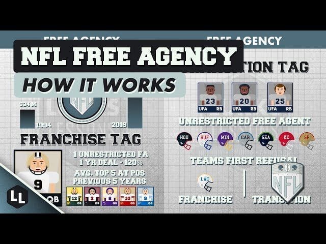 Unrestricted vs restricted free agents: 2 key differences
