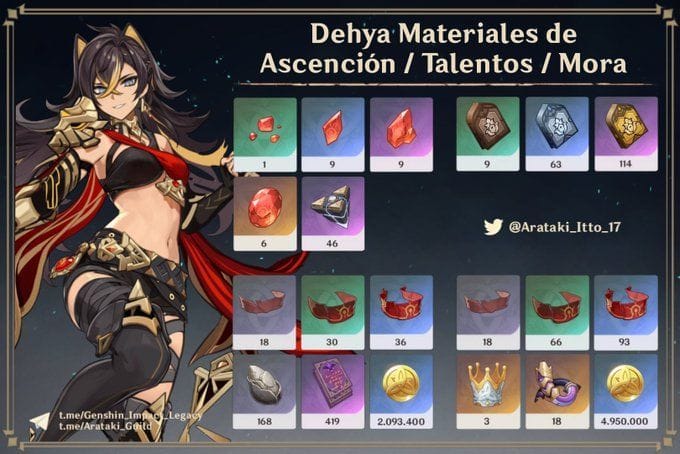 Genshin Impact Dehya materials: Ascension and Talent resource list
