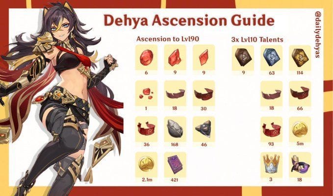 Genshin Impact Dehya materials: Ascension and Talent resource list