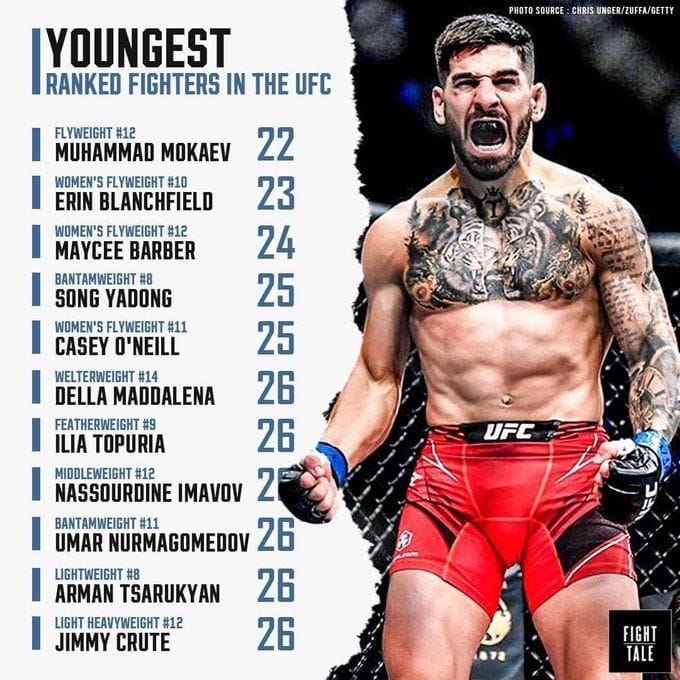 UFC Fighter: Dagestan-born English UFC fighter recollects night spent ...