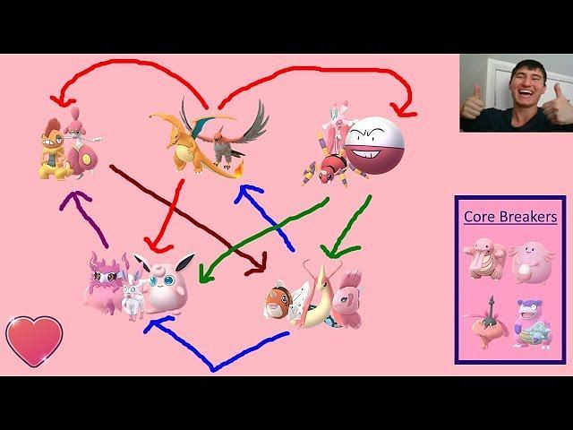 What Is The Best Team For Love Cup Great League Edition In Pokemon Go