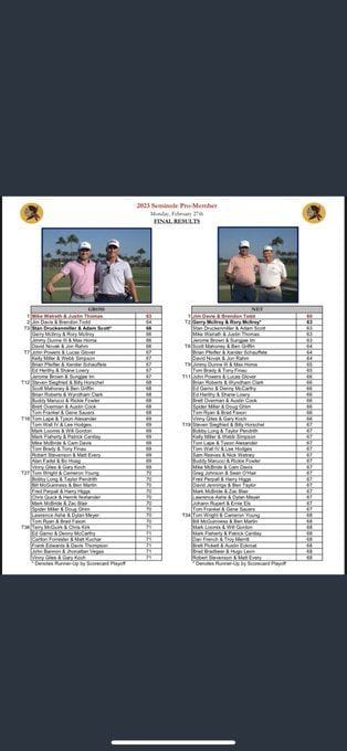 Seminole Pro-Member Gross Division Trophy results explored as Justin Thomas and Mike Walrath ...