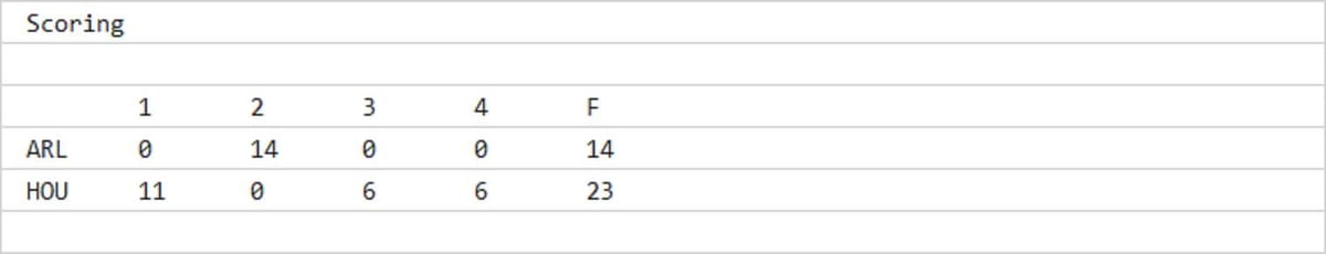 Who won XFL games tonight? Full box scores of San Antonio Brahmas vs ...