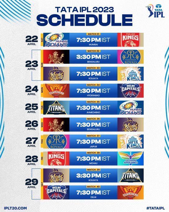 3 teams with the most difficult starting matches in IPL 2023 schedule