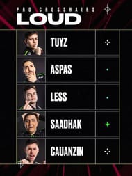 aspas: aspas Valorant settings (2023): Crosshair, configuration ...