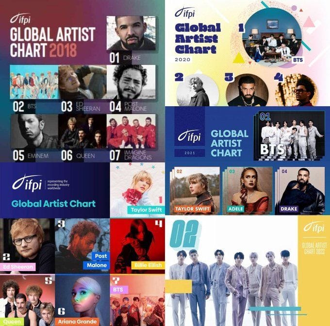 “BTS Paved The Way”: ARMYs congratulate Bangtan for ranking second on ...