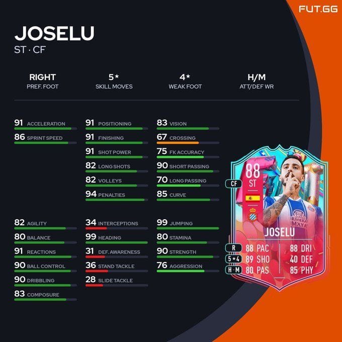 Joselu FUT Birthday objective: FIFA 23 Joselu FUT Birthday objective ...