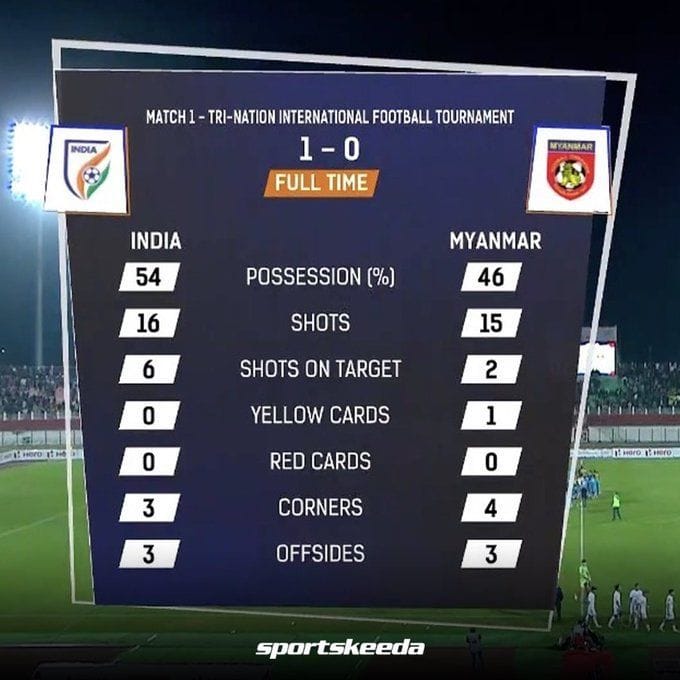 India vs Myanmar: 3 things we learned | Hero Tri-Nation Tournament