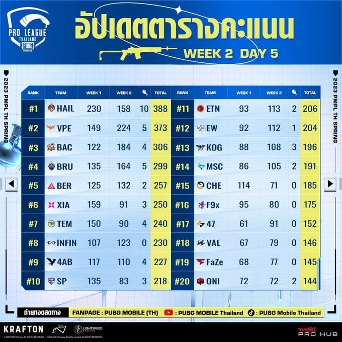 Tencent reveals partner teams for PUBG Mobile Super League 2023