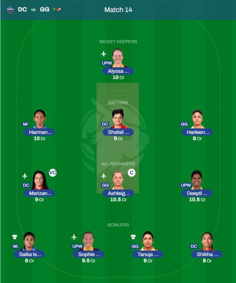 WPL 2023 Fantasy League: Best Fantasy XI for Match 14 - DC vs GG | WPL Fantasy Tips