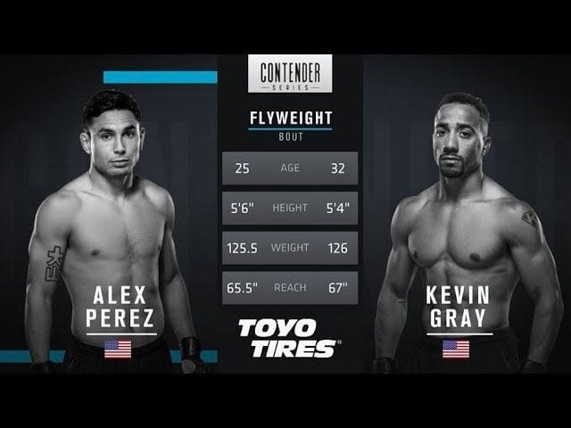 Alex Perez Stats, News, Bio & More