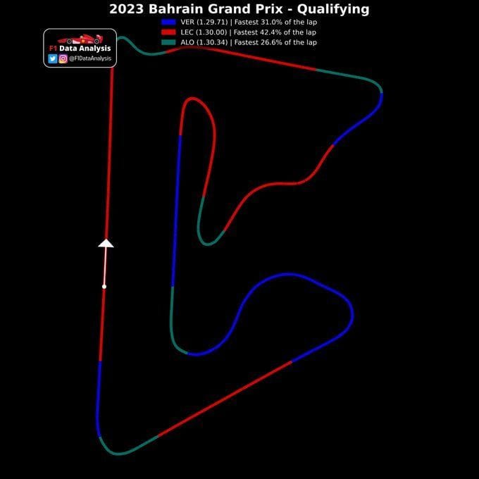 2023 F1 Bahrain GP: Race predictions