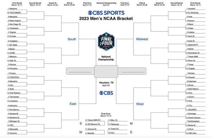 2023 NCAA Men's Basketball Tournament: Reacting to the bracket