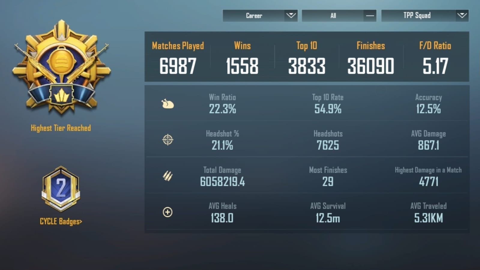 Jonathan vs Scout: Who has better BGMI stats in 2023?