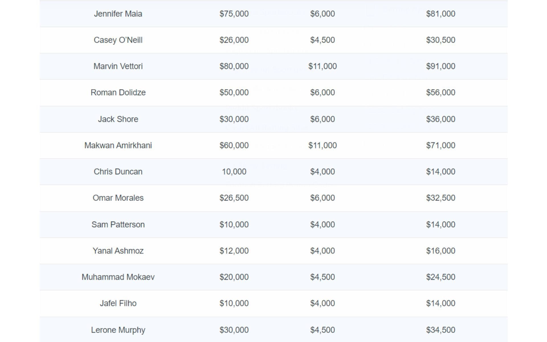 Leon Edwards: UFC 286 Payouts: How much did Leon Edwards, Kamaru Usman ...
