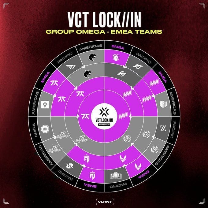 When and where to watch VCT LOCK//IN 2023 Semi-finals