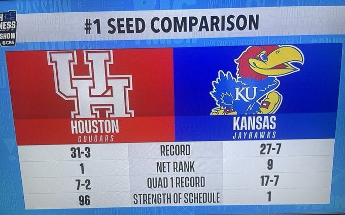 What is a Quad 1 win in college basketball? Explaining its significance