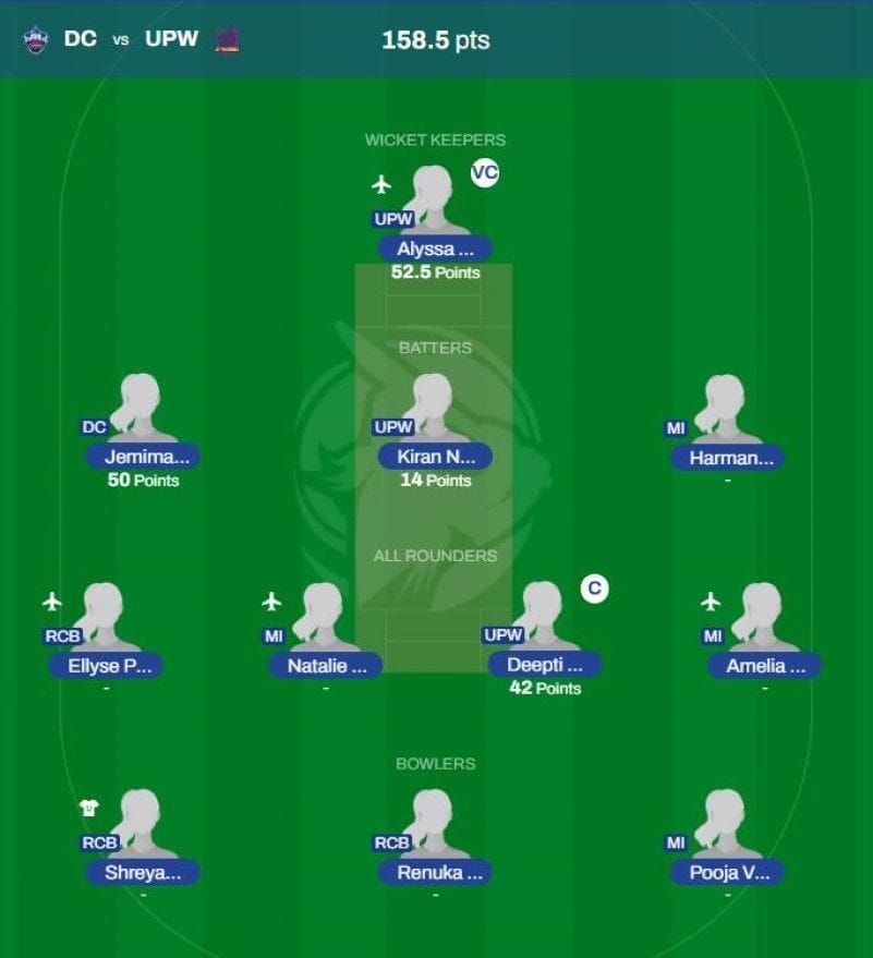 WPL 2023 Fantasy League: Best Fantasy XI for Match 6 - GG vs RCB | WPL Fantasy Tips