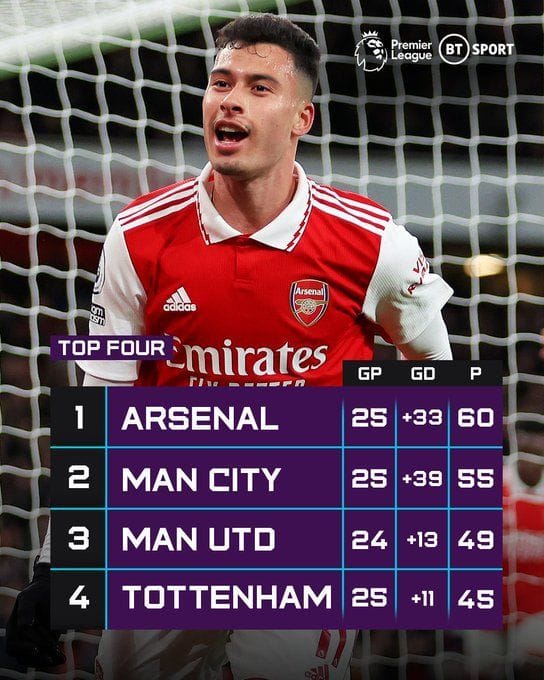 Piers Morgan names surprise Arsenal player as his 'Player of the Season ...