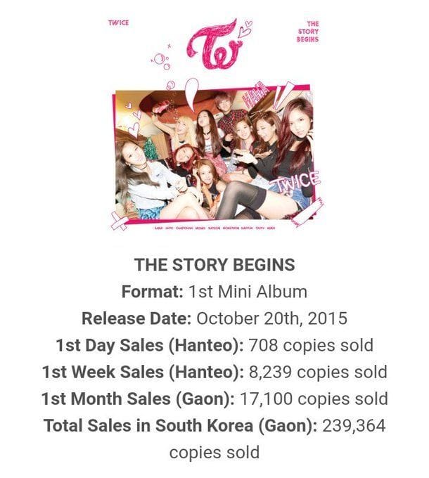 “My Queens”: TWICE’s fans celebrate 1.7 plus Million stock pre-orders for Ready To Be