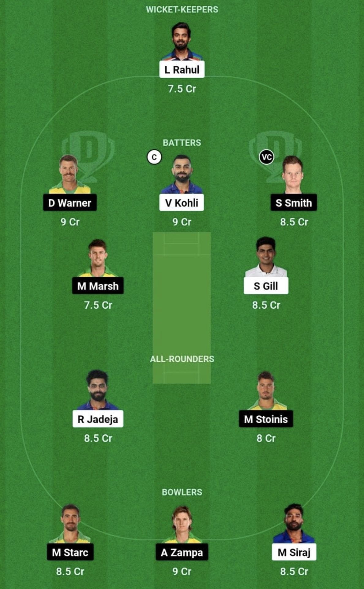 IND vs AUS Dream11 Prediction: Fantasy Cricket Tips, Today's Playing 11 ...