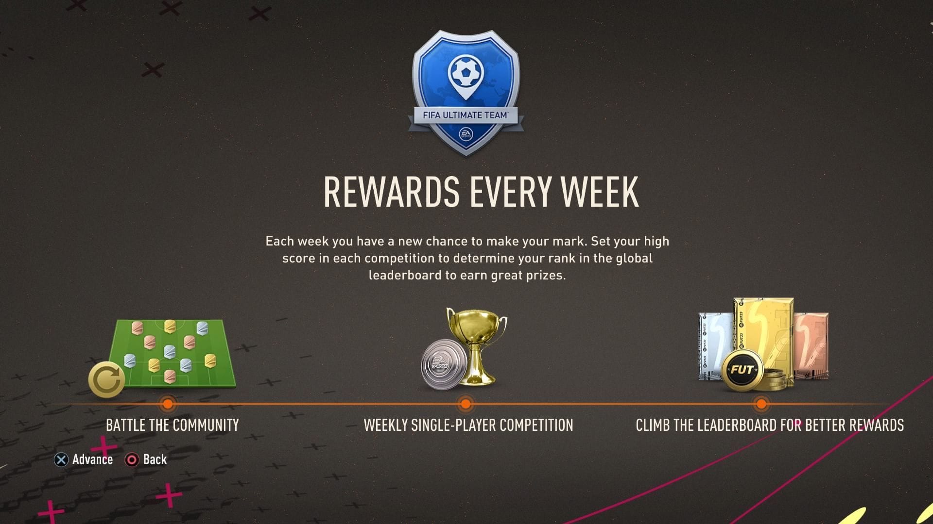 5 best tips to earn more rewards in FIFA 23 Squad Battles (March 2023)