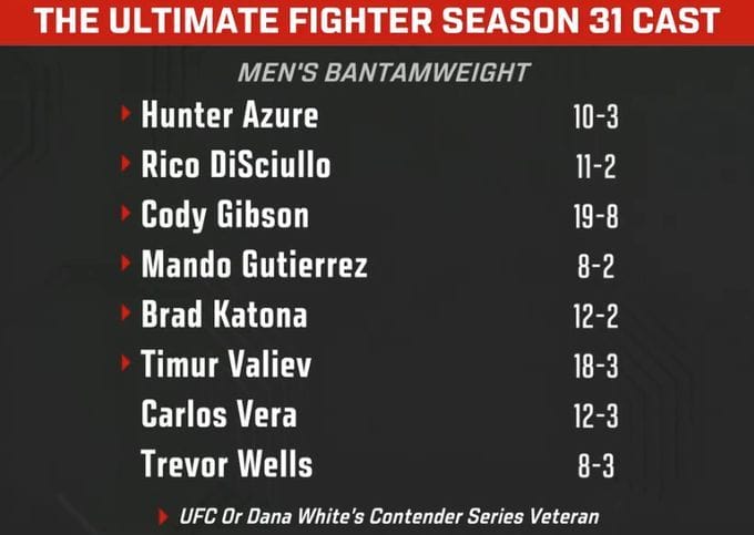 Conor McGregor: Revealed: Entire cast for UFC The Ultimate Fighter ...