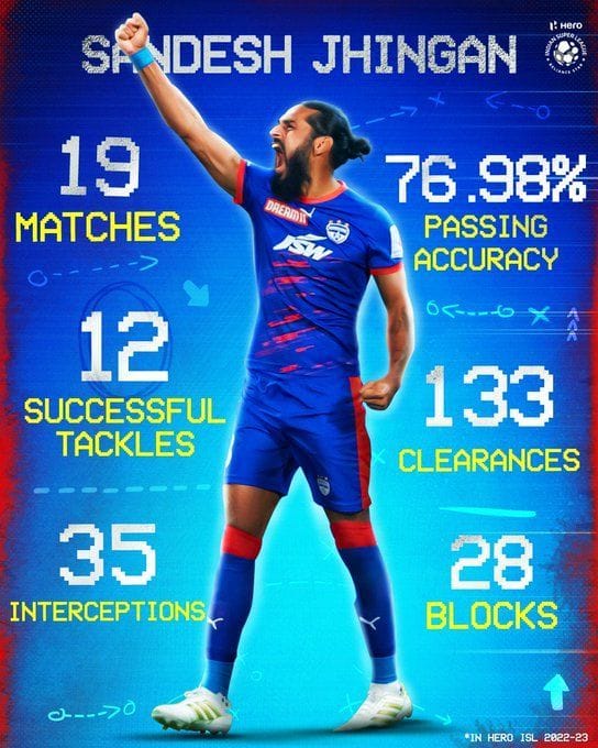 Mumbai City FC vs Bengaluru FC: Head-to-head stats and numbers you need to know | ISL 2022-23