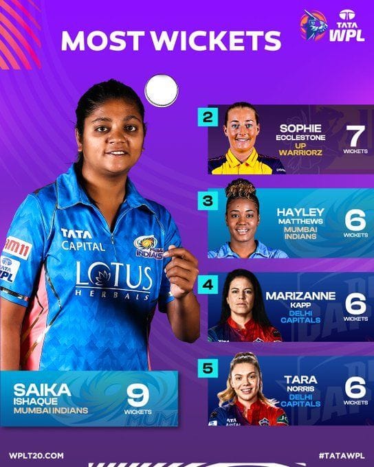 UPW vs MI Match Prediction: Who will win today's WPL 2023 match?