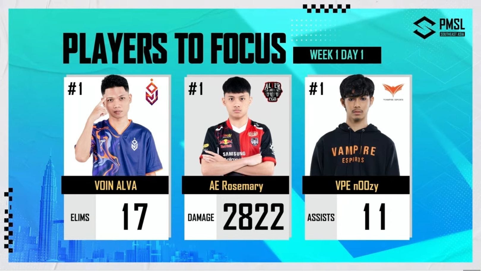 PUBG Mobile Super League (PMSL) 2023 Spring Week 1 Day 1: Overall ...