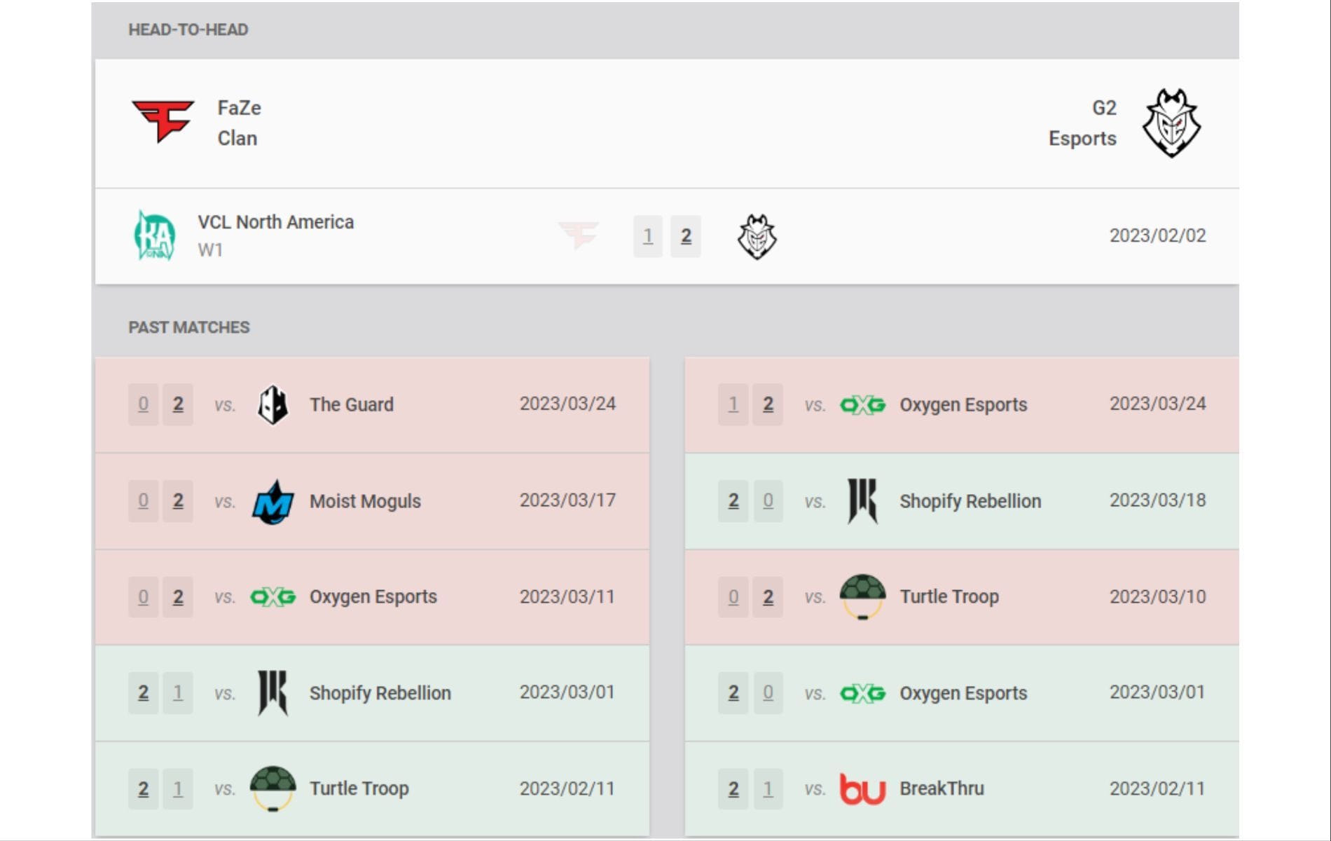 FaZe Clan vs G2 Esports - VCT NA Challengers Mid-Season Face-Off ...