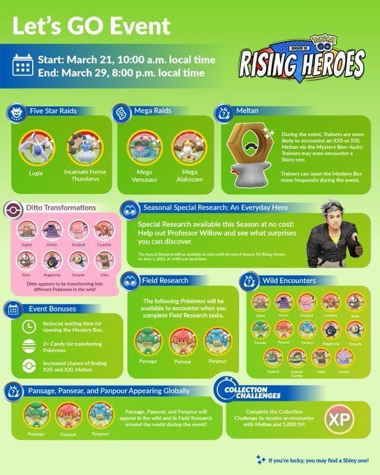 Pokemon GO Level 45 Challenge: All tasks and rewards