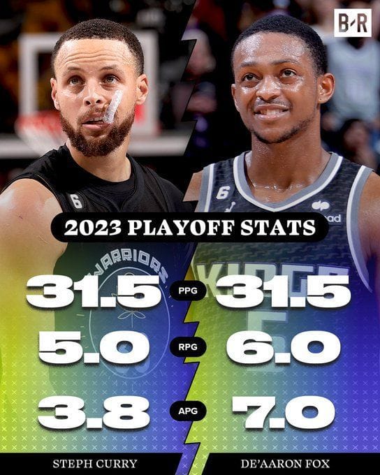 Breaking - Sacramento Kings star De'Aaron Fox is a major doubt for Game ...