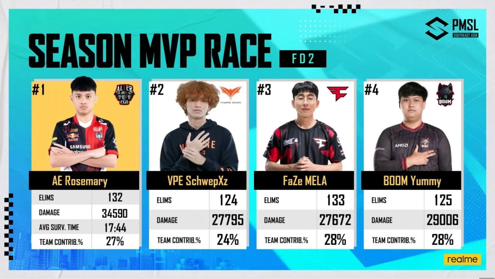 PMSL SEA 2023 Spring Grand Finals Day 2: Overall points table, match ...