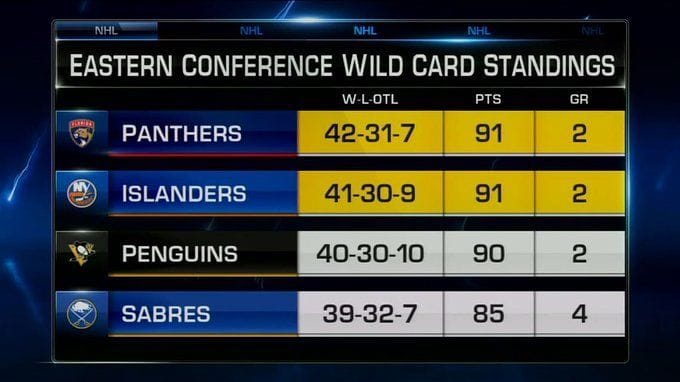 NHL Playoffs format: How do the NHL playoffs work? Explaining the rules ...