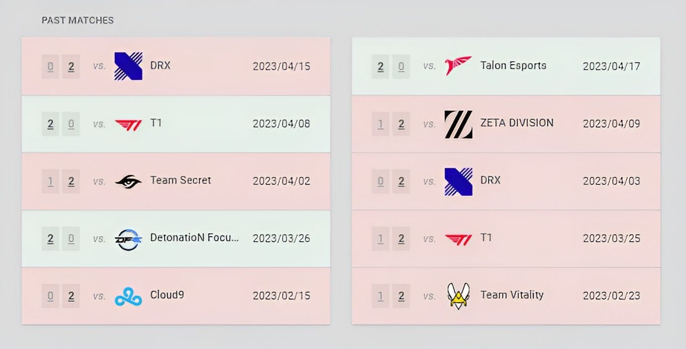 Paper Rex vs Global Esports - VCT Pacific League: Predictions, where to ...