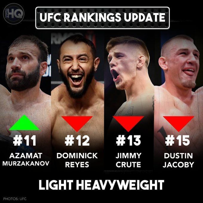 UFC Rankings Update: UFC Rankings Update: Max Holloway climbs up on P4P ...