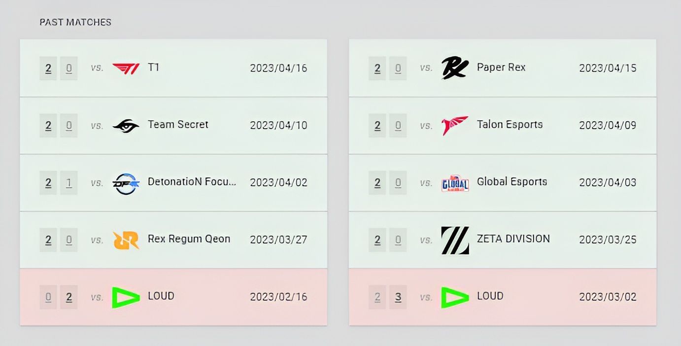 DRX vs Gen.G - VCT Pacific League: Predictions, where to watch, and more