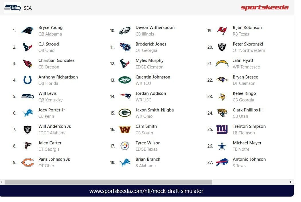 Geno Smith succession cemented? 2023 NFL mock draft simulator sees ...