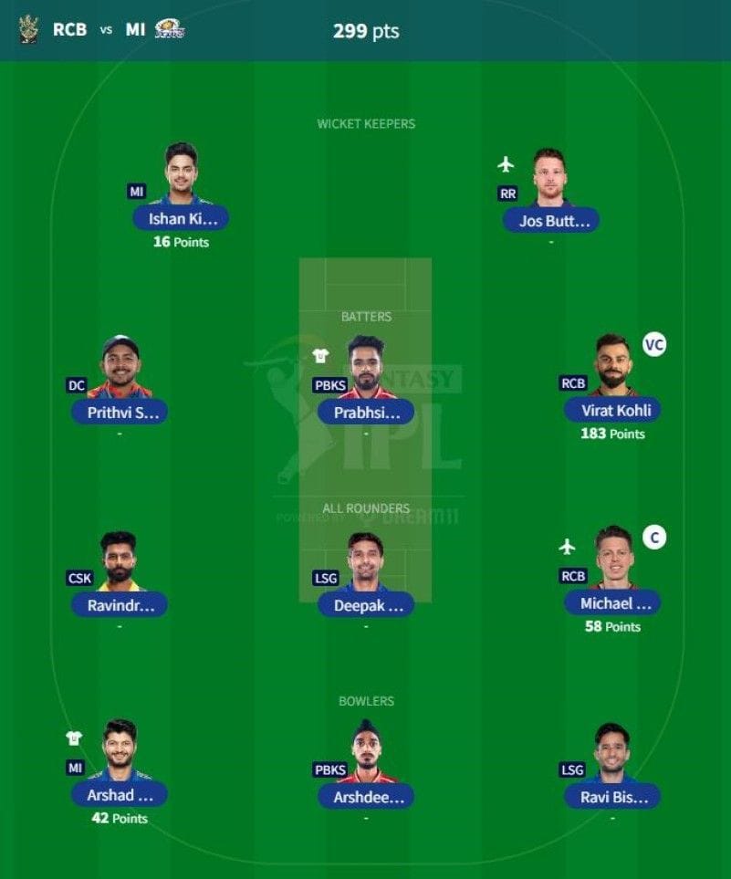 IPL 2023 Fantasy League: Best Fantasy XI for Match 6 - CSK vs LSG | IPL Fantasy Tips